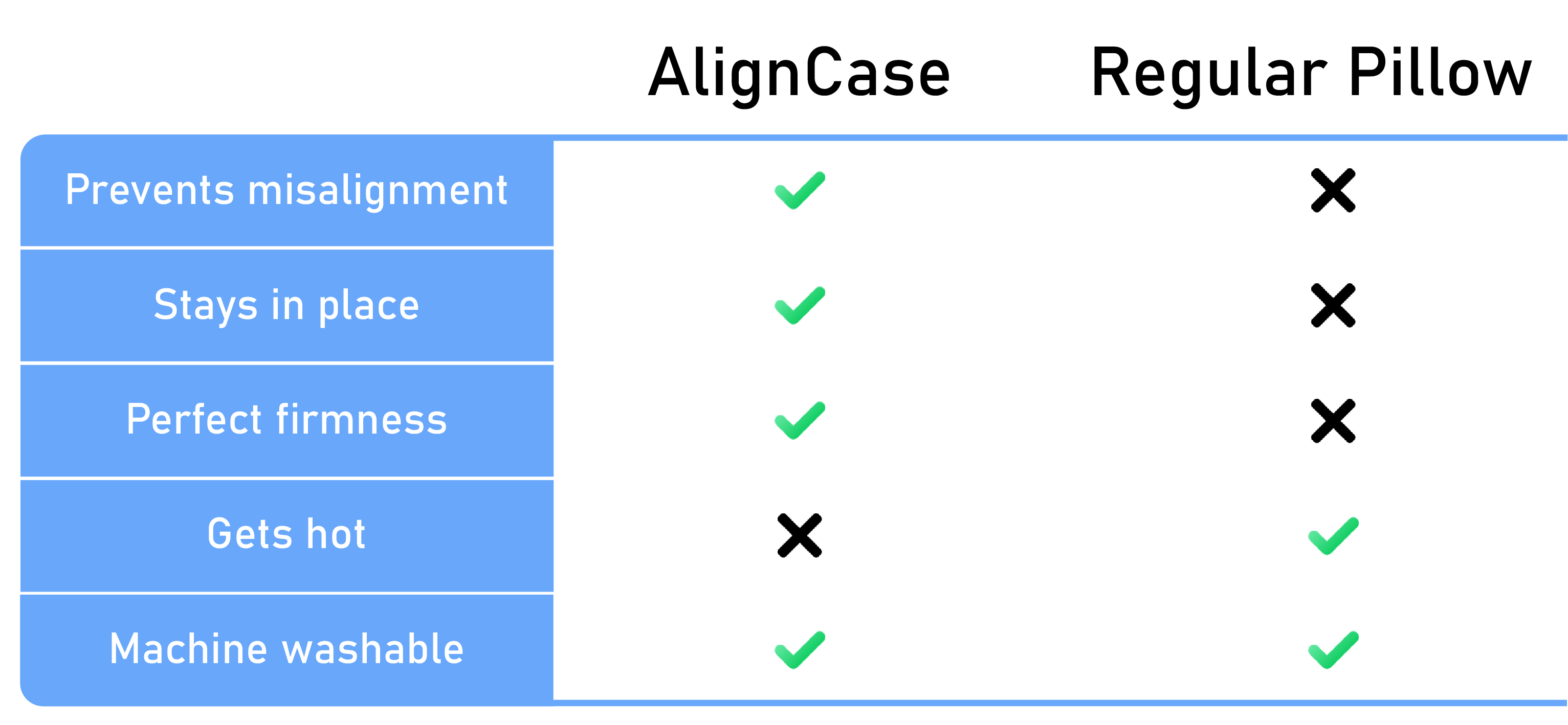 Swank Corner by Puzion Pte. Ltd. - AlignCase - Relieve Hip Pain & Sciatica